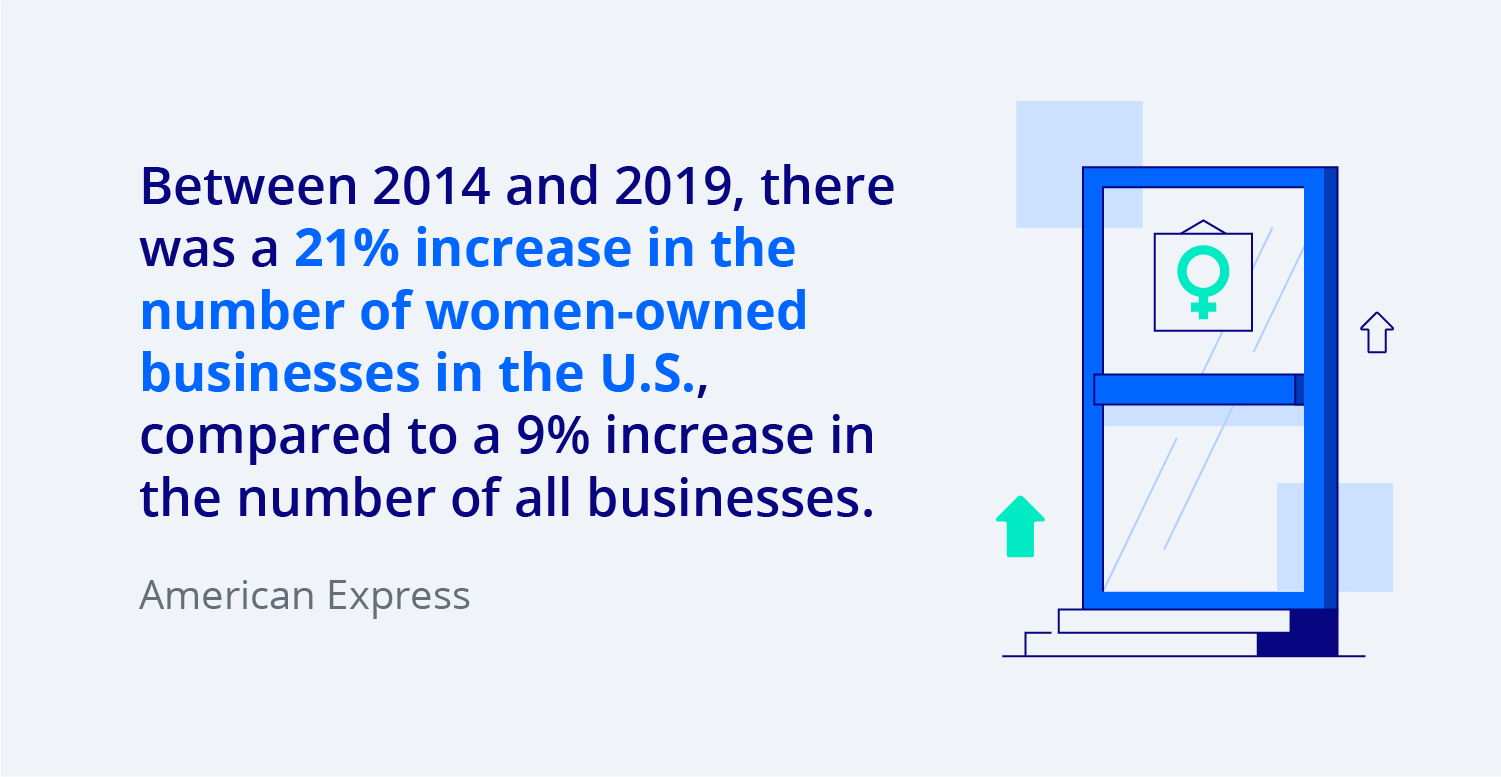 86 Key Entrepreneur Statistics for 2020 and Beyond | legalzoom.com