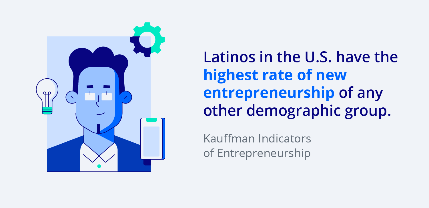 86 Key Entrepreneur Statistics for 2020 and Beyond | legalzoom.com
