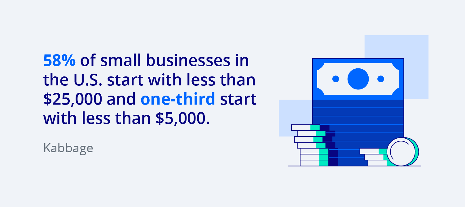 86 Key Entrepreneur Statistics for 2020 and Beyond | legalzoom.com