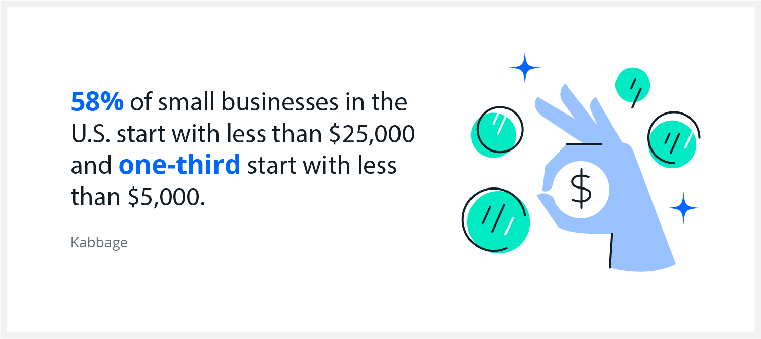 86 Key Entrepreneur Statistics for 2021 and Beyond | legalzoom.com