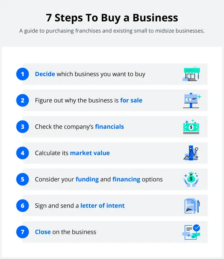 How to buy a business | LegalZoom