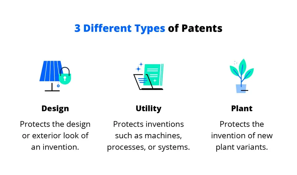 What Is a Patent and How to Use It | LegalZoom