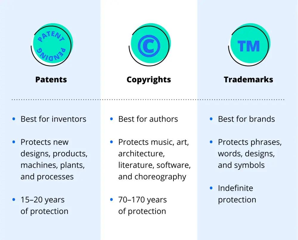 What Is a Patent and How to Use It | LegalZoom